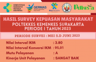 IKM PERIODE I TAHUN 2023